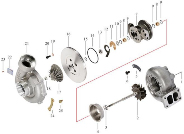 Top 10 Turbocharger Manufacturers: Driving Performance and Innovation - GDST Auto Parts